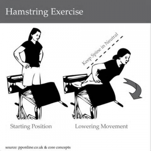 Best Exercises for a Pulled Hamstring - Muscle Pull | Muscle Pull