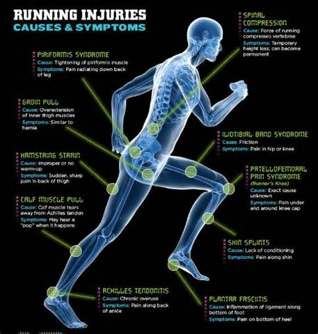 FOOT INJURIES FROM RUNNING - Muscle Pull | Muscle Pull