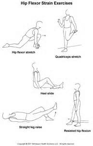 STRAINED HIP FLEXOR RECOVERY TIME 5 - Muscle Pull | Muscle Pull